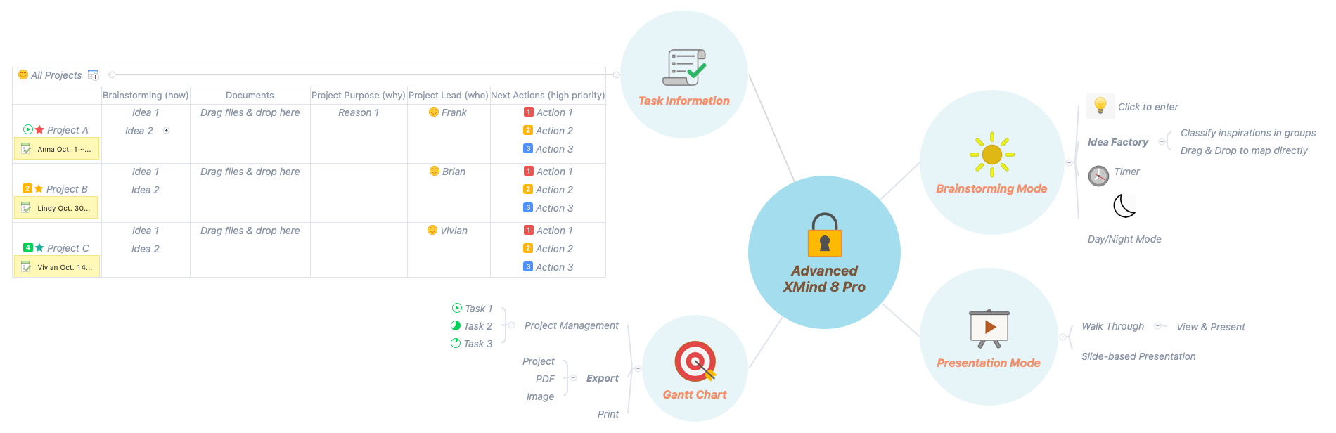Advanced XMind 8 Pro | Anna - Xmind