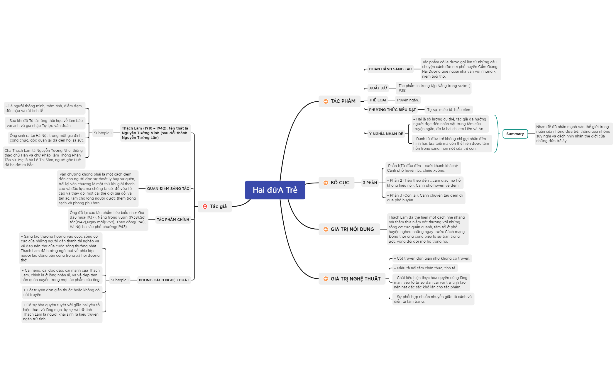 Xmind Share Xmind Mind Mapping App