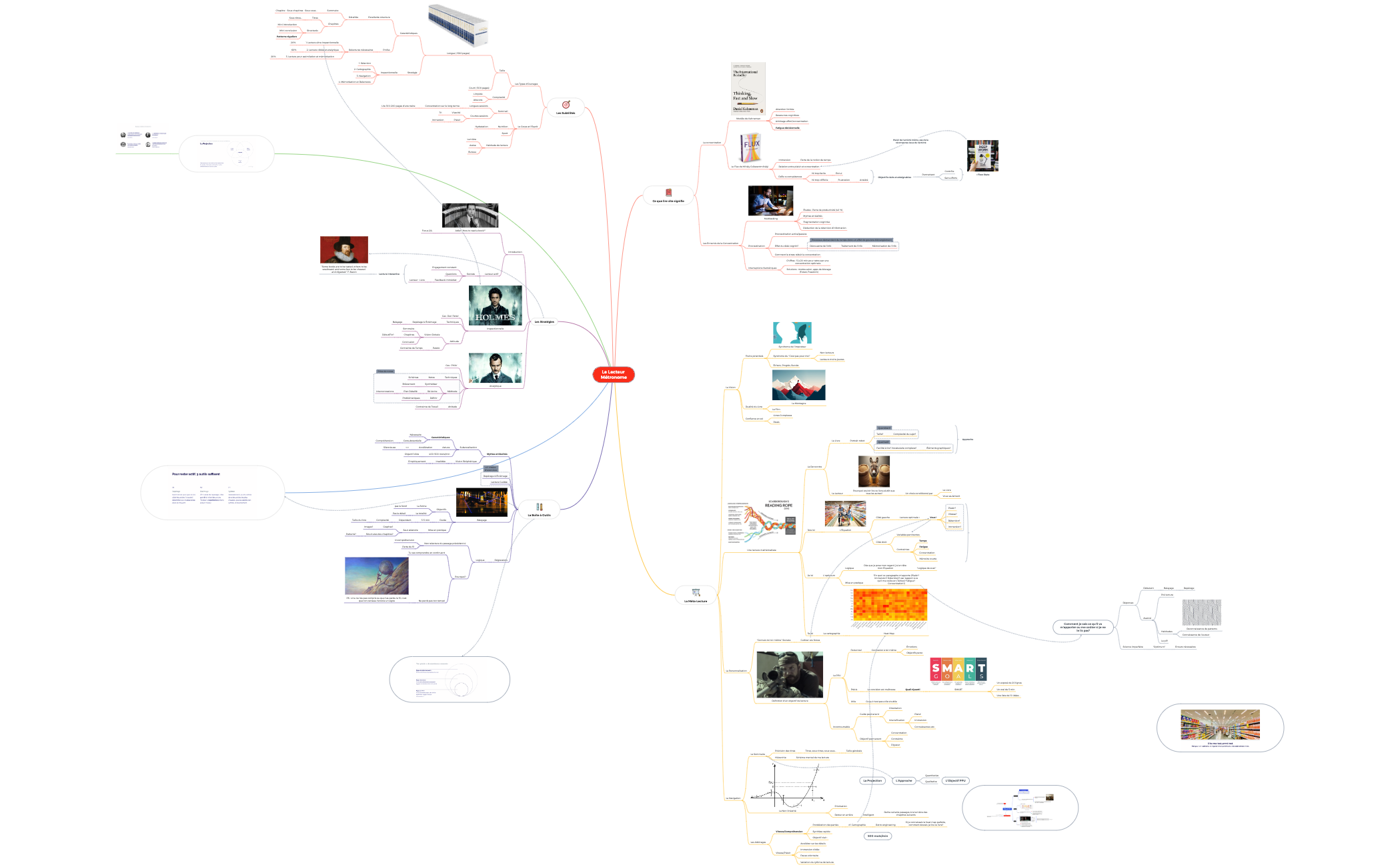 Map 1 | Thomas Criou - Xmind