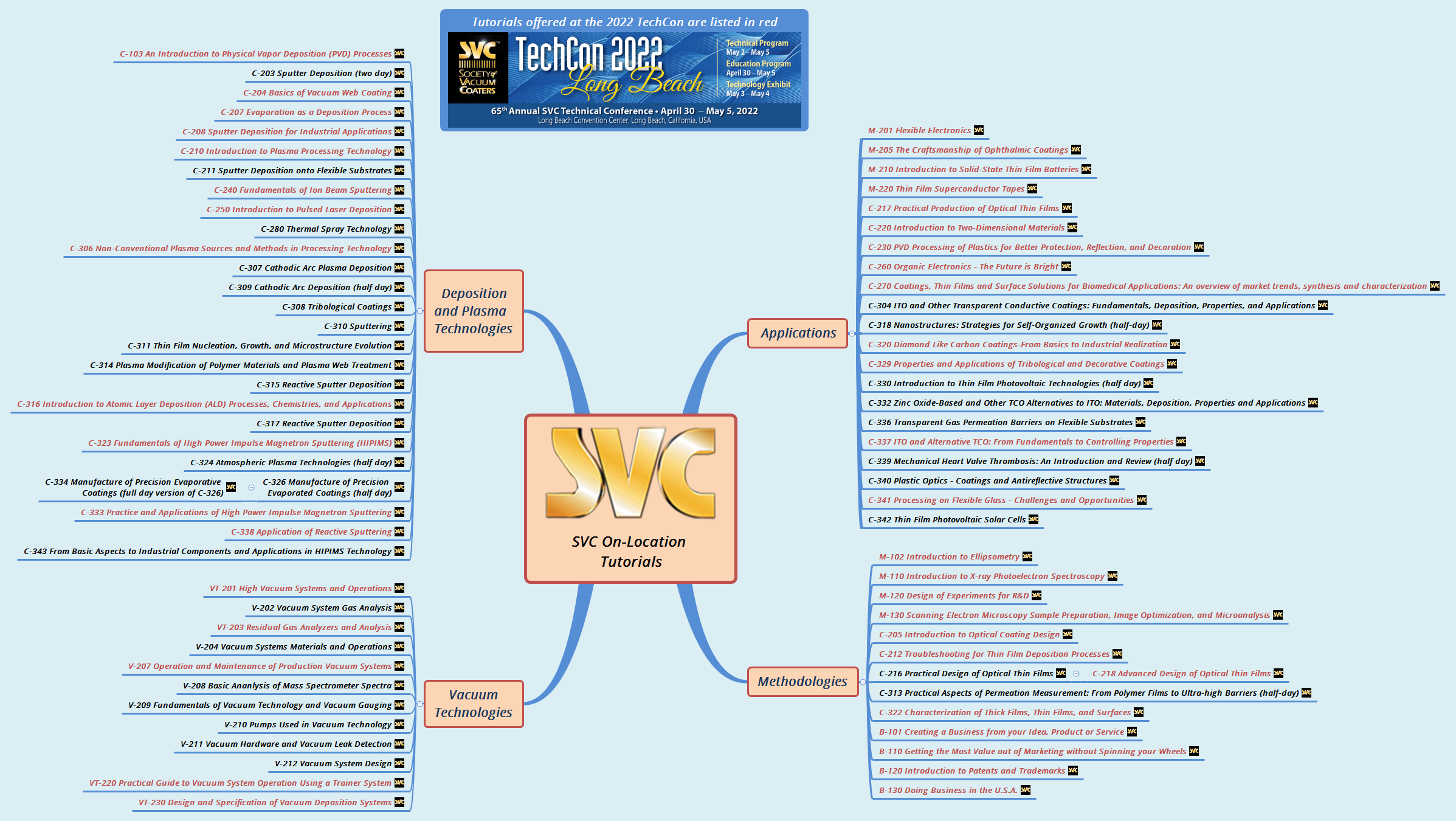 SVC On-Location Tutorials | Frank Zimone - Xmind