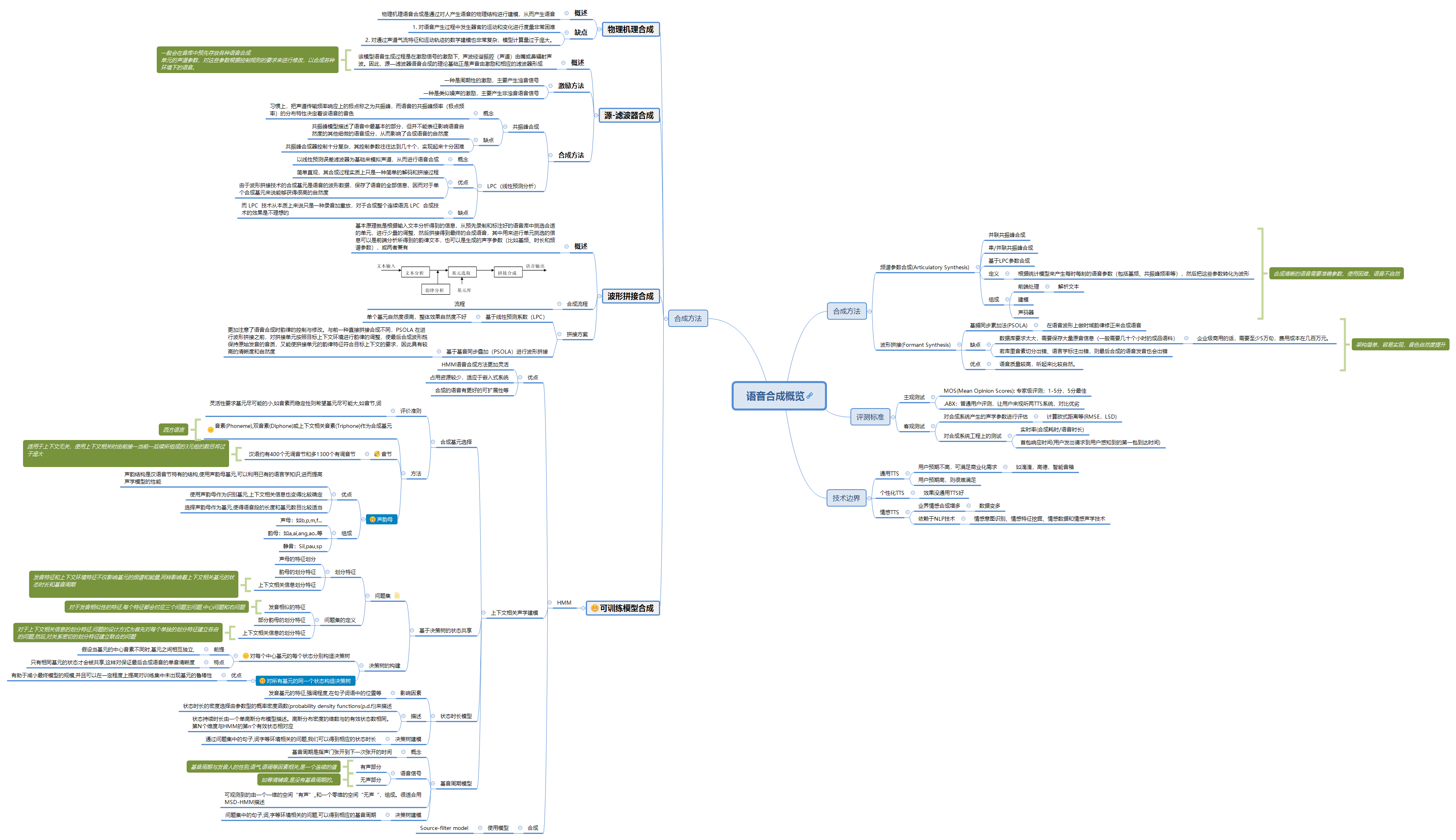 Xmind Share - Xmind - Mind Mapping App