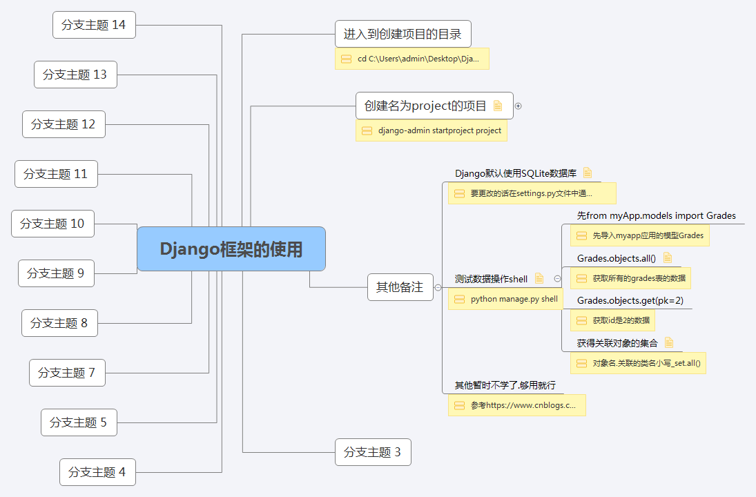 Django框架的使用 | benteng - Xmind