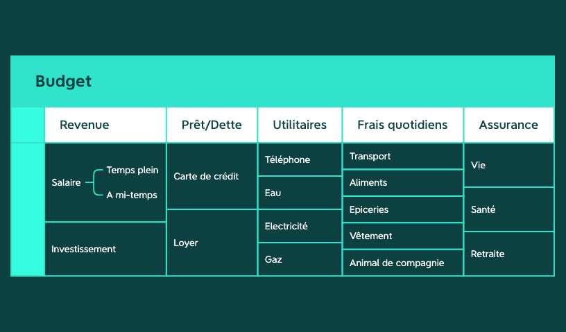 Budget.xmind | ROSE YAO - Xmind