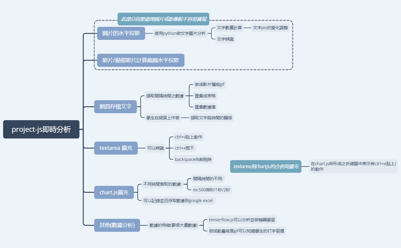 project-js即時分析 - Xmind - Mind Mapping App