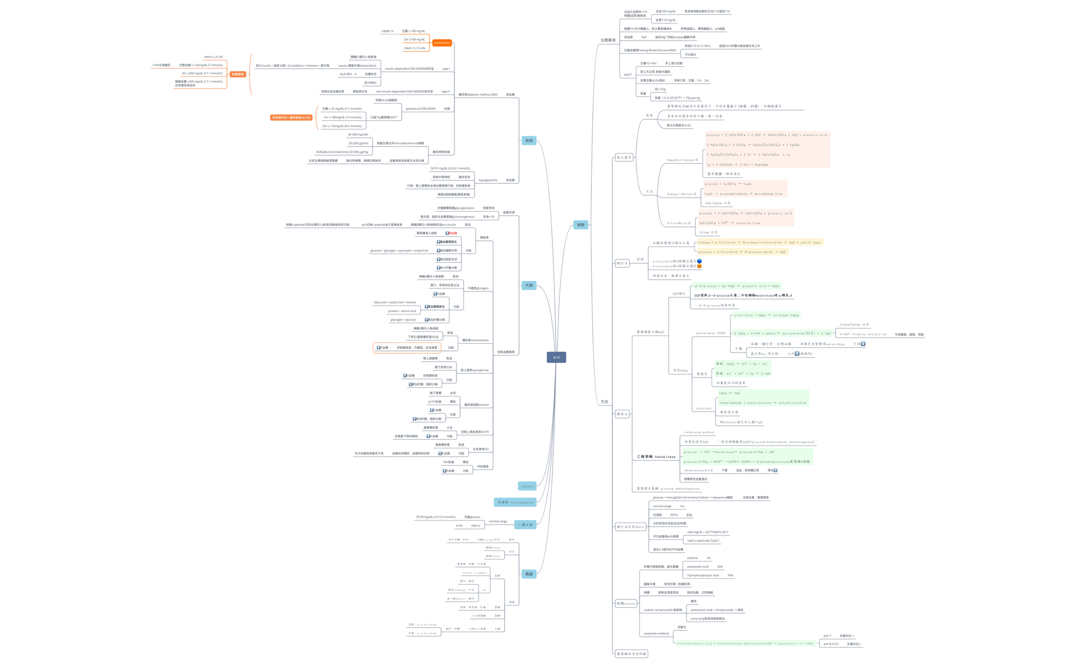 biochemistry-1 3 - Xmind - Mind Mapping App