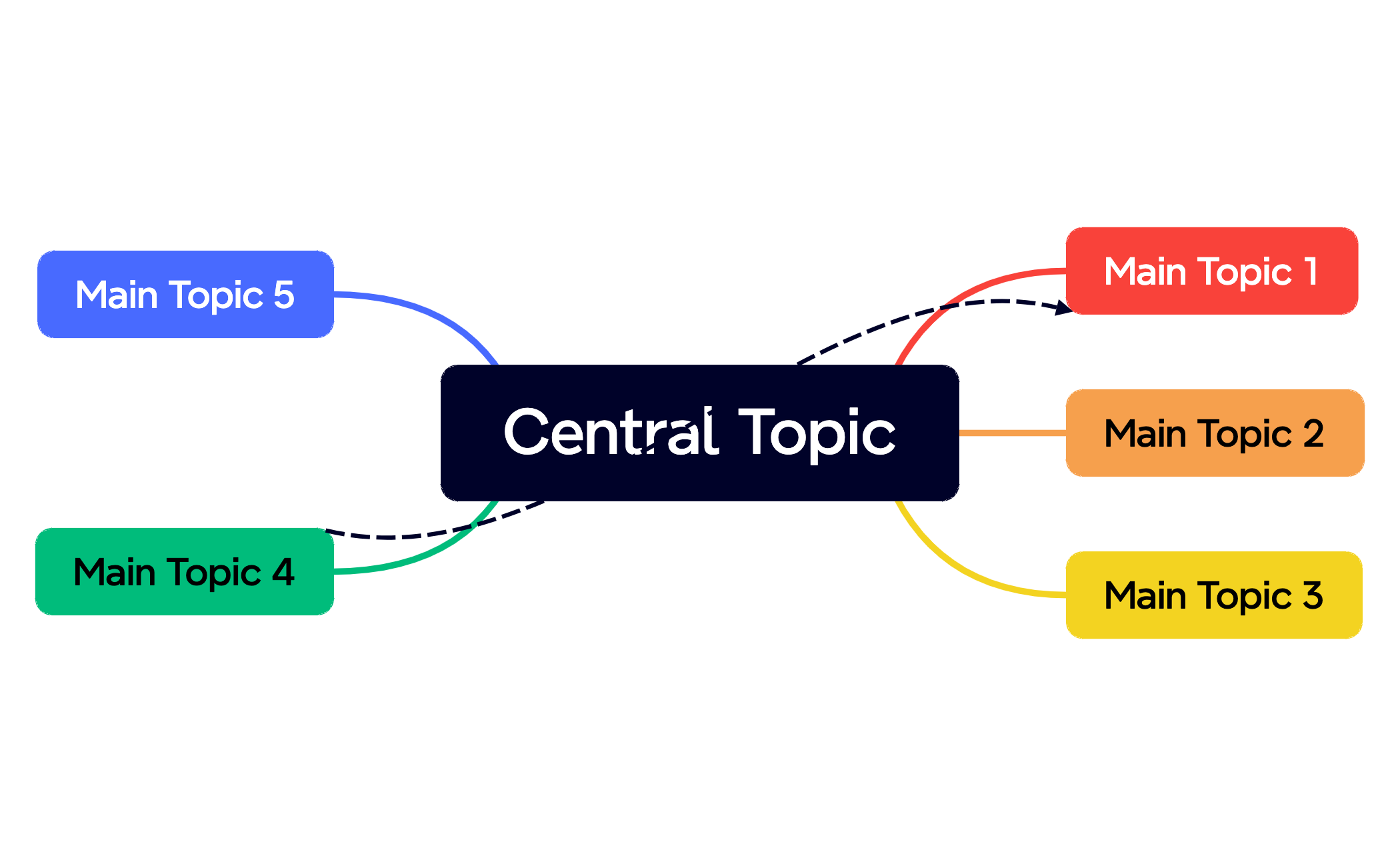 Map 1 - Xmind - Mind Mapping App