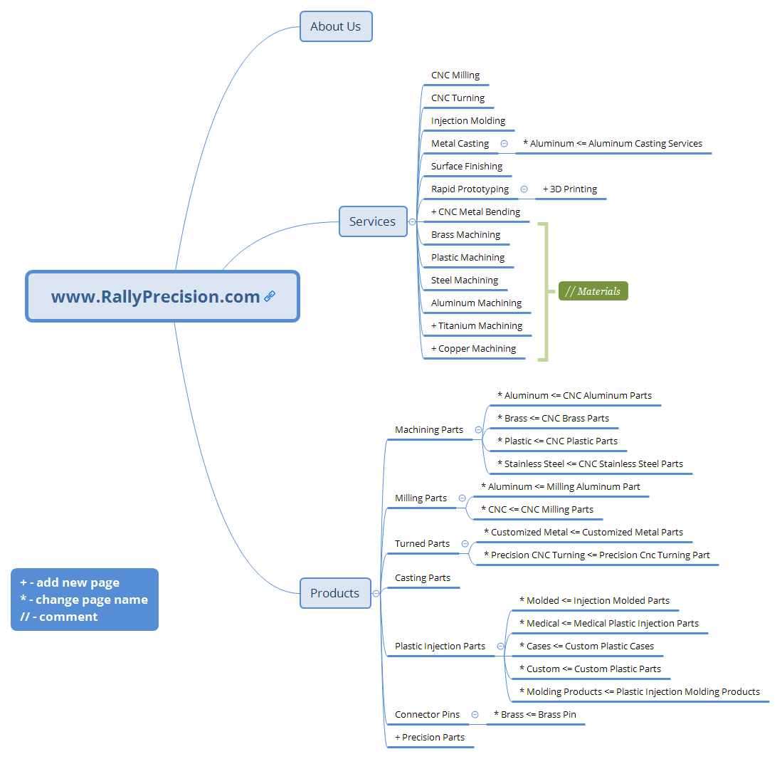 Xmind Share - Xmind - Mind Mapping App