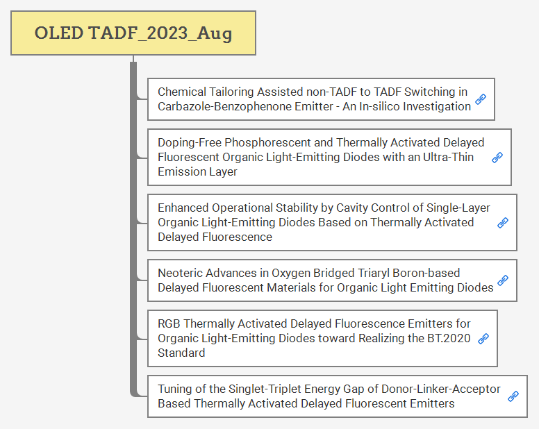 OLED TADF_2023_Aug - Xmind - Mind Mapping App