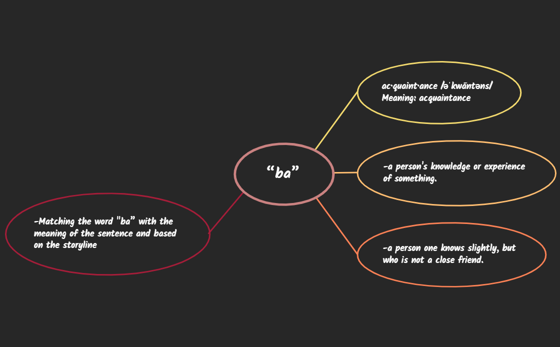 ba - Xmind - Mind Mapping App
