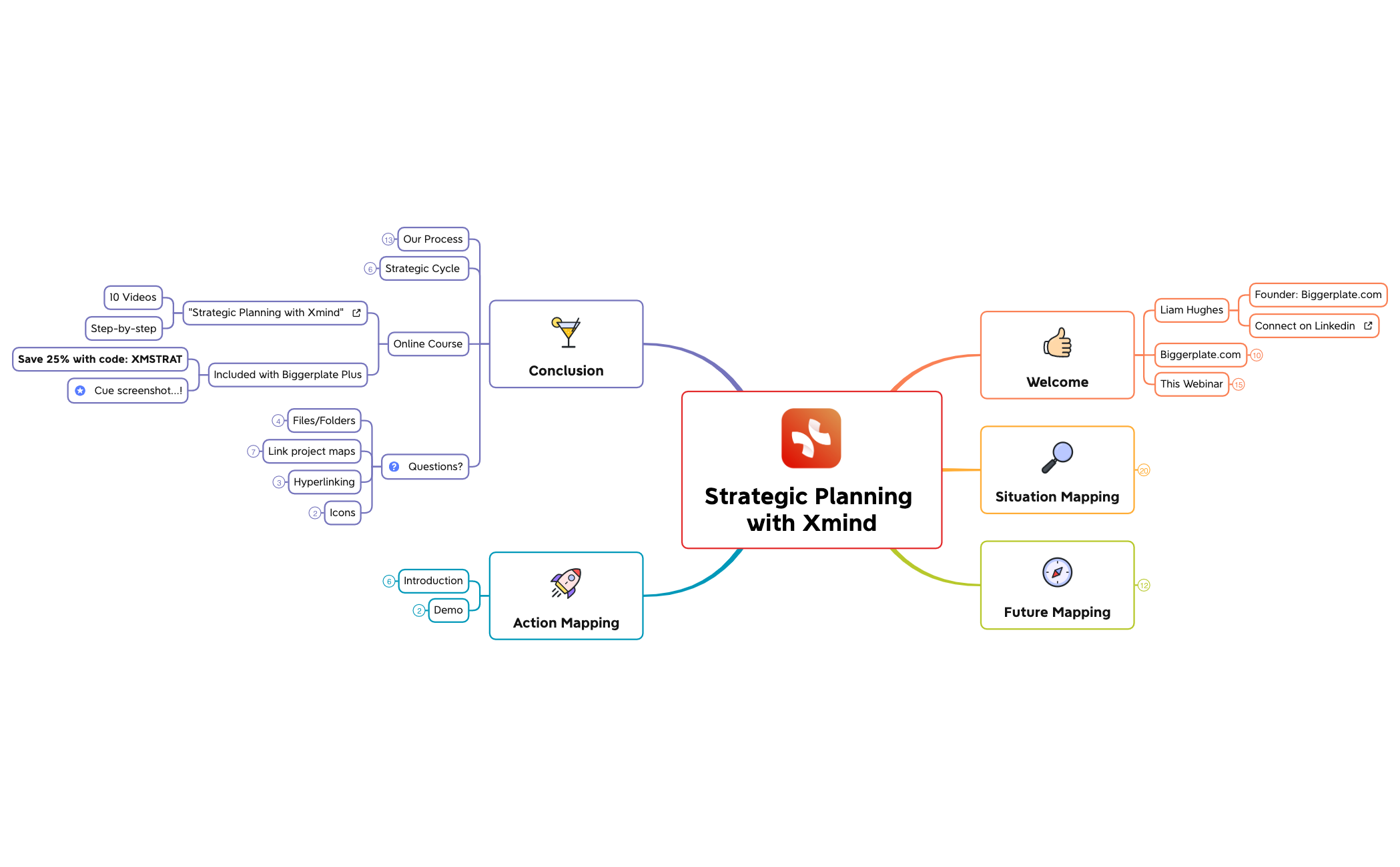 Strategic Planning with Xmind | Xmind - Xmind