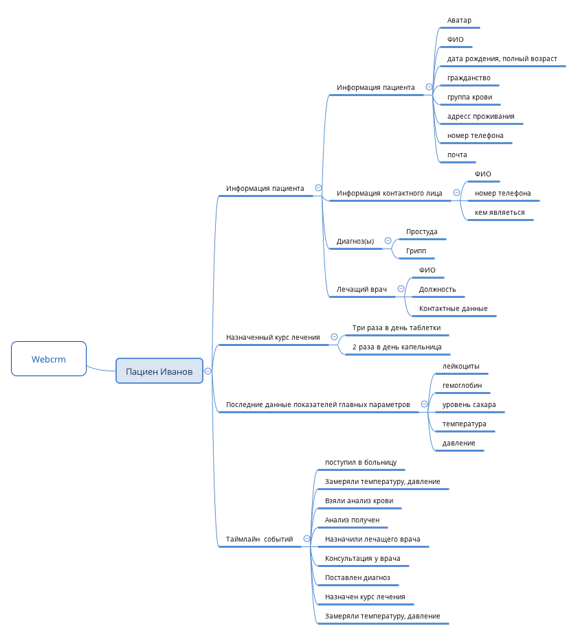 webCRM | igor.kokaiko - Xmind