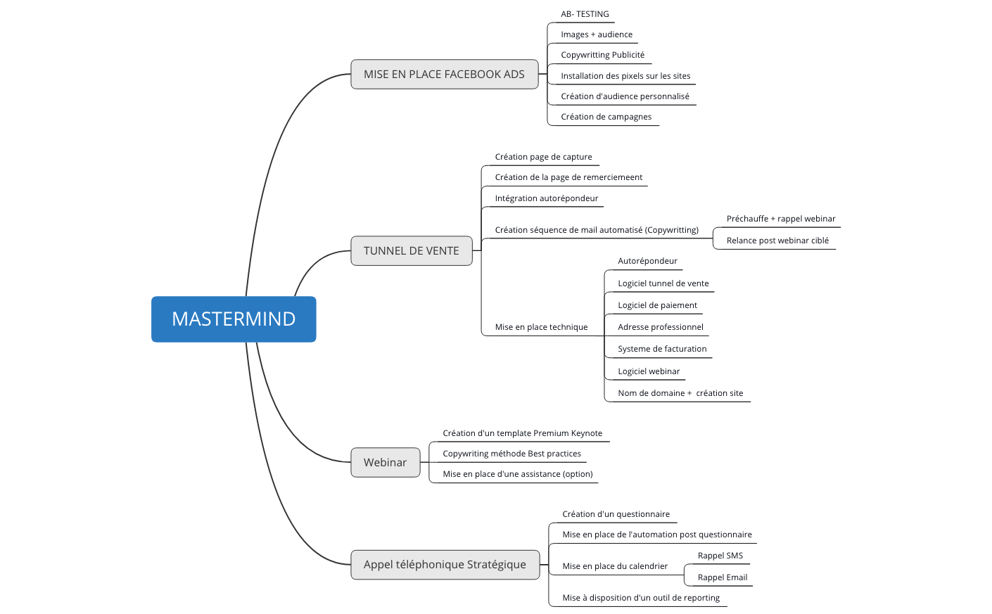 MASTERMIND Nicolas R | rBLbgZYIlN - Xmind
