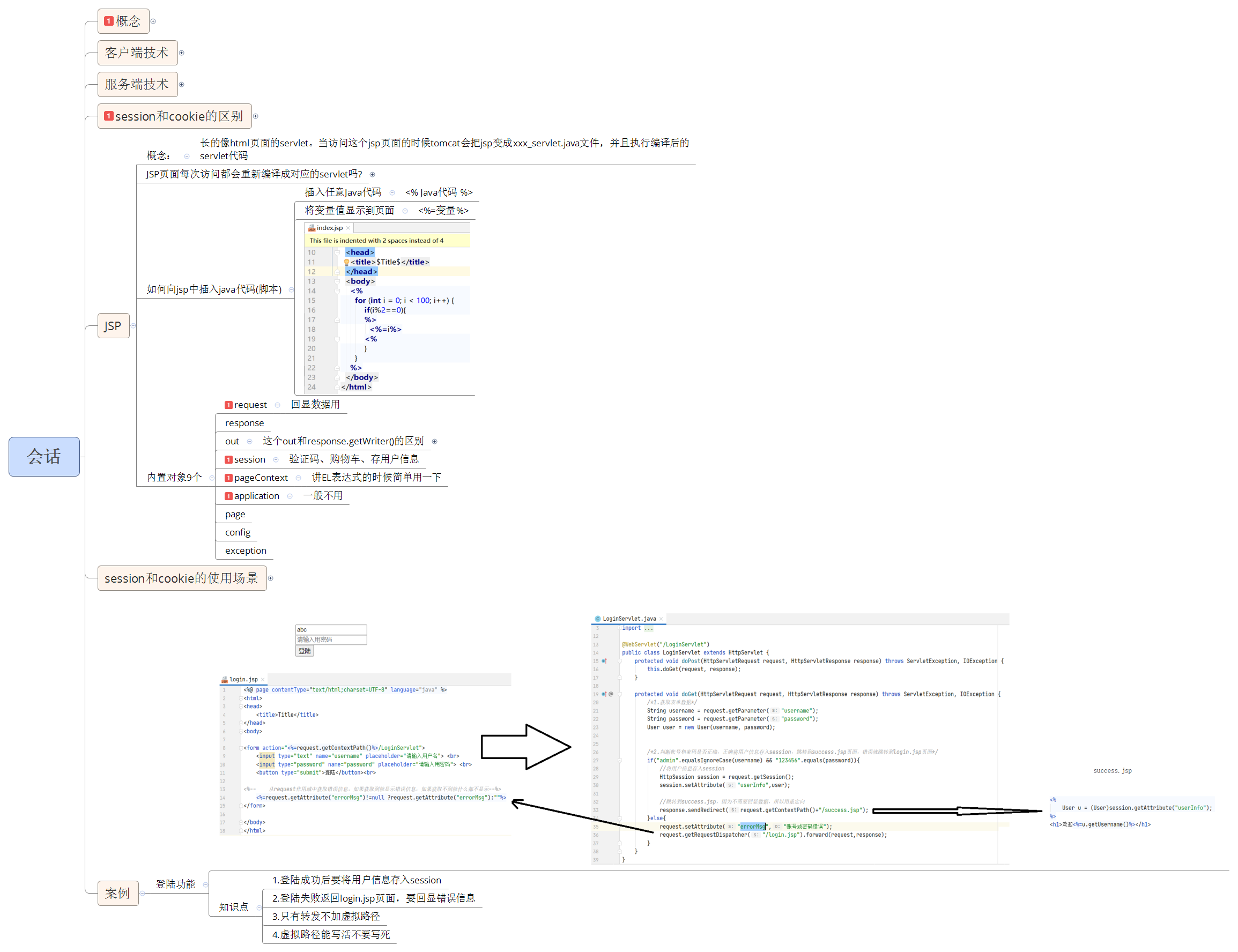 会话 | GIyQtkFLaz - Xmind