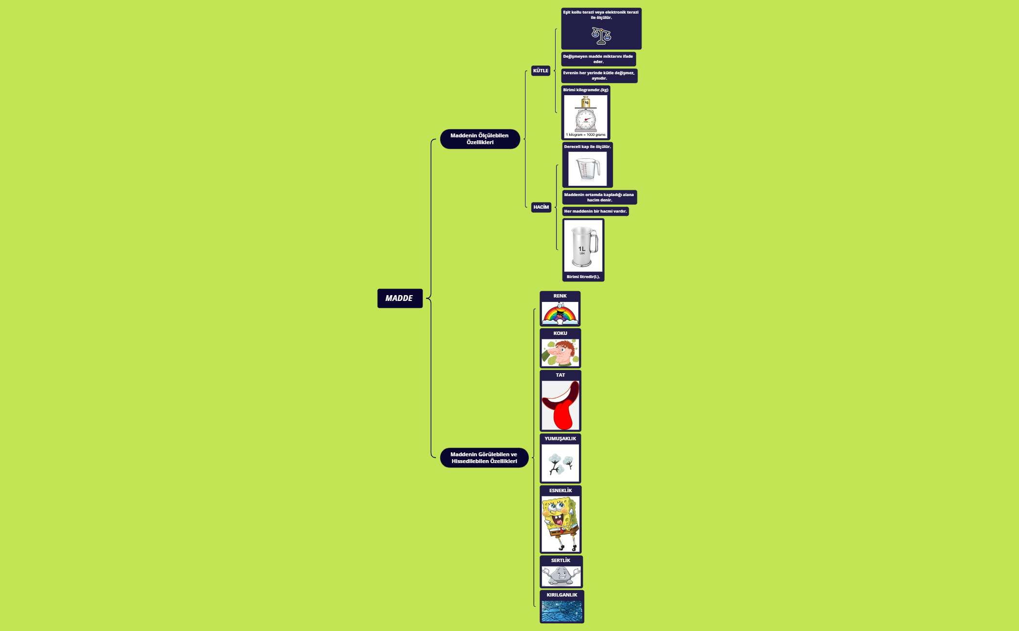 Map 1 - Xmind - Mind Mapping App