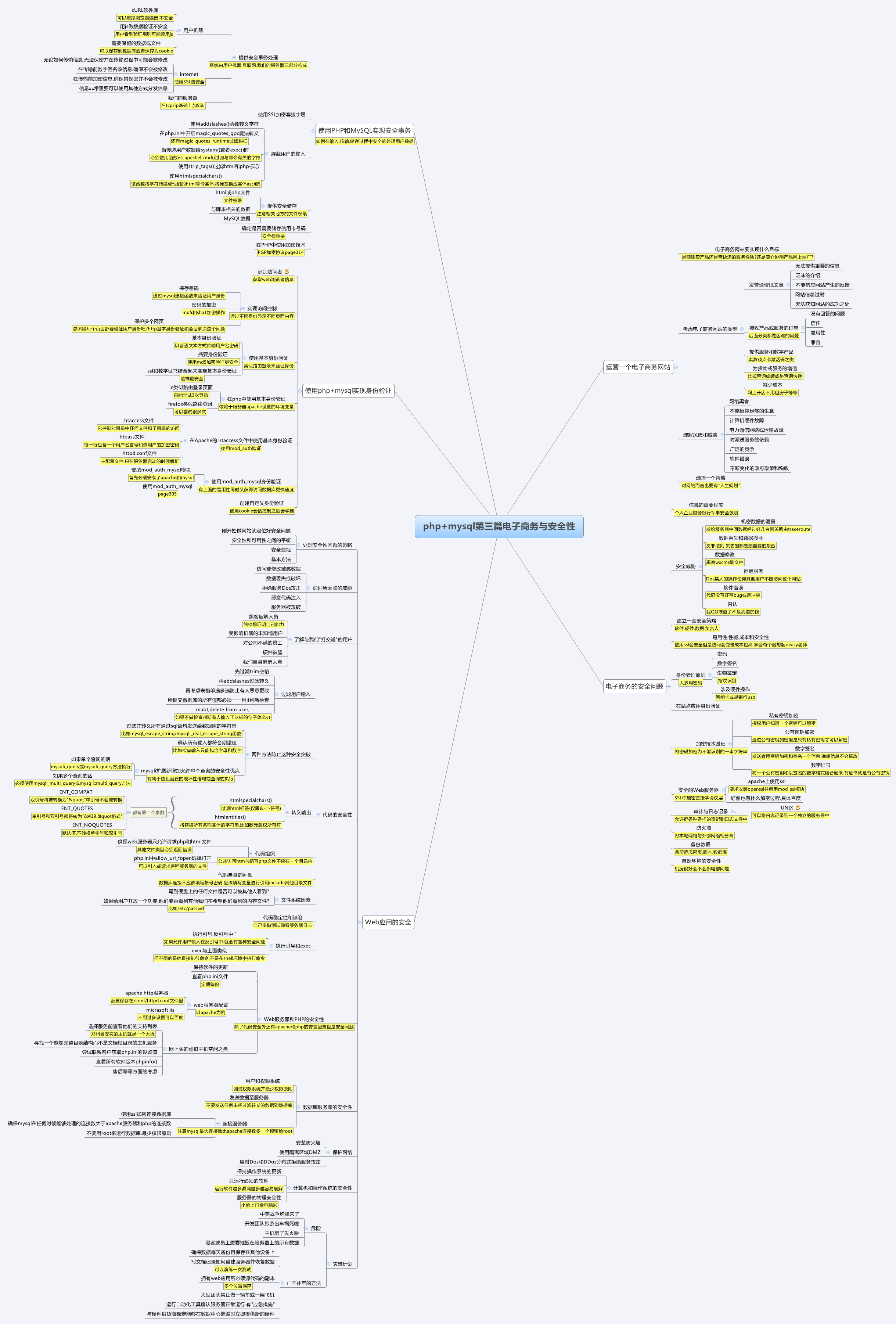 php+mysql第三篇电子商务与安全性 | benteng - Xmind