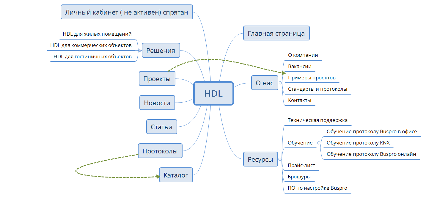 HDL | Oleg Happy - Xmind