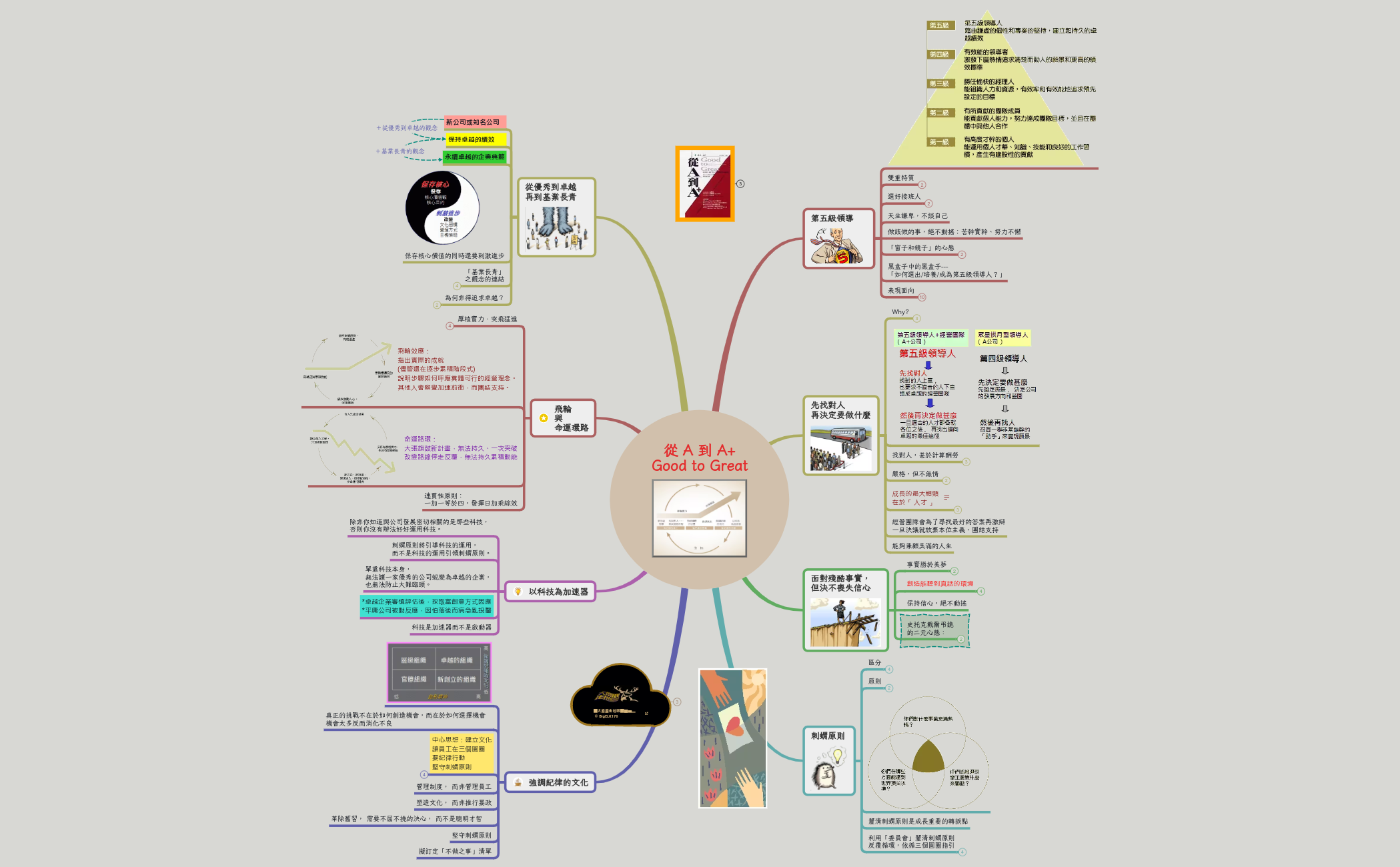 Xmind Share - Xmind - Mind Mapping App