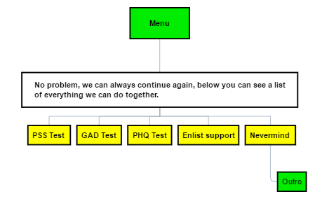 Menu | AyzePlLIpj - Xmind