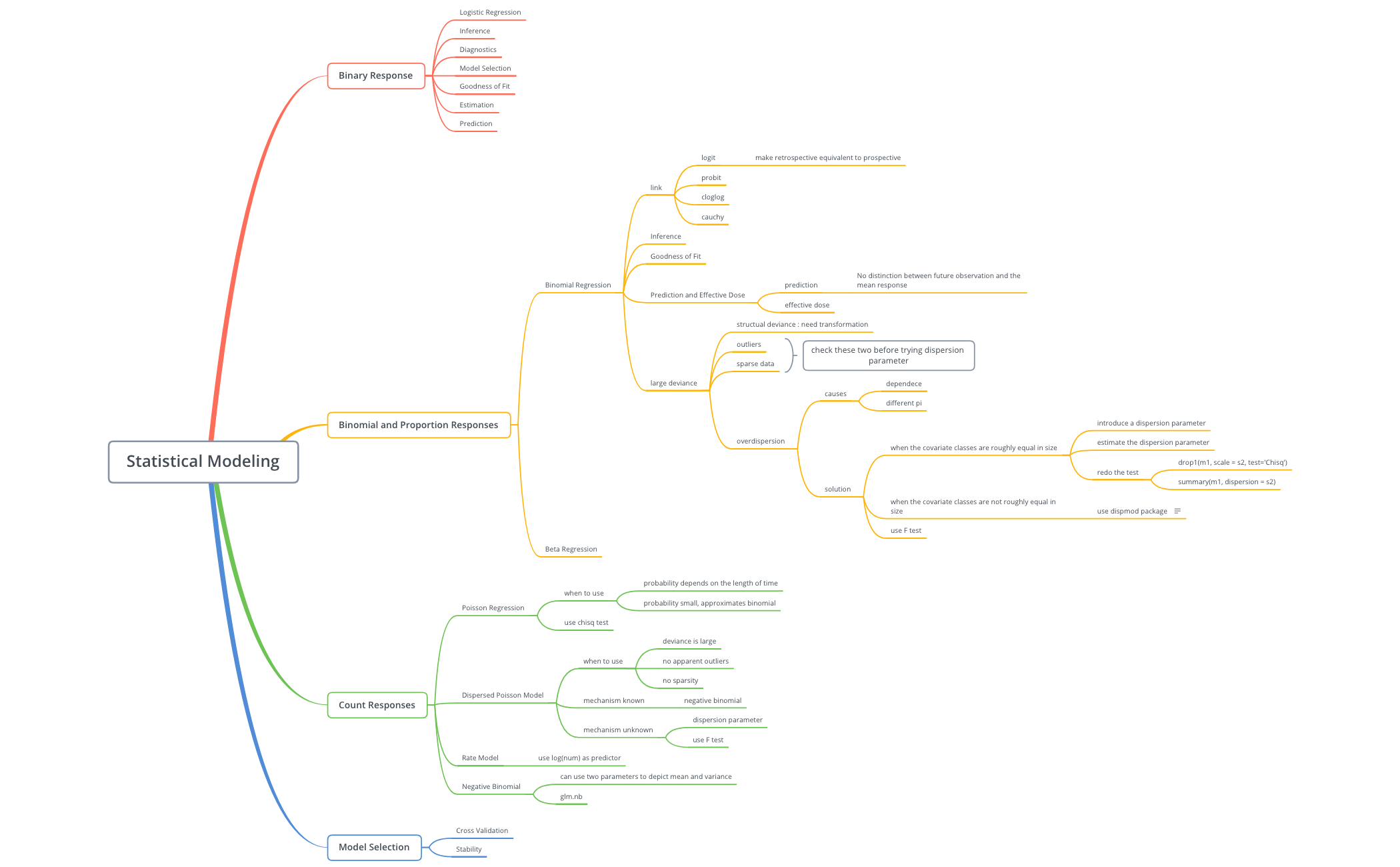 8051 | Yu Yang - Xmind