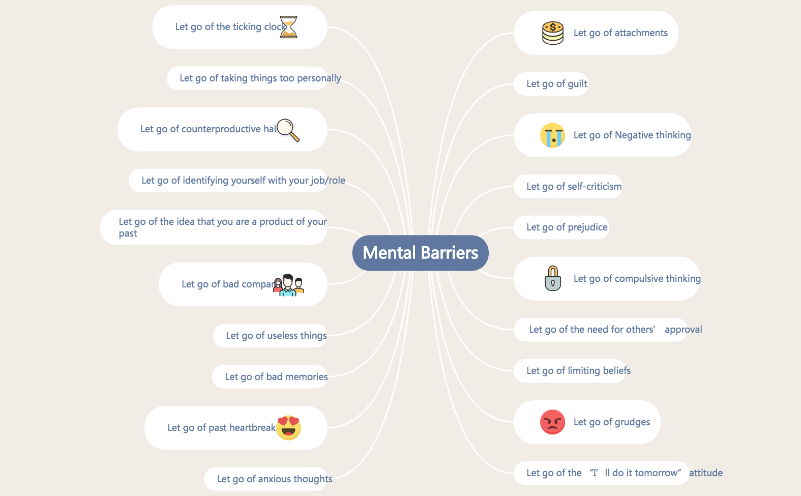 Mental Barriers | Anna - Xmind