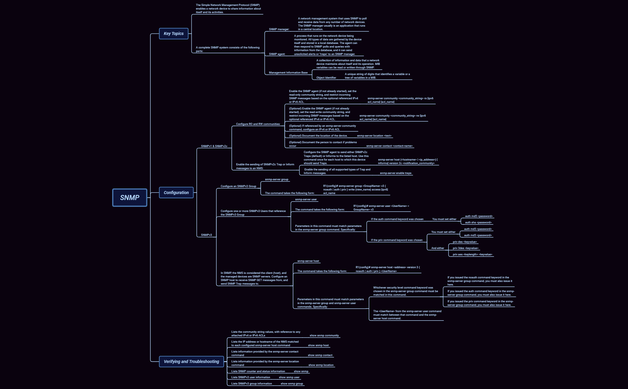 SNMP | CVuMftGqul - Xmind