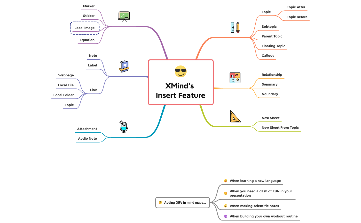How to Insert Gif Files in Your Mind Map 2 | Miko W - Xmind