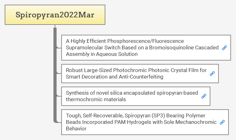 Spiropyran2022Mar - Xmind - Mind Mapping App