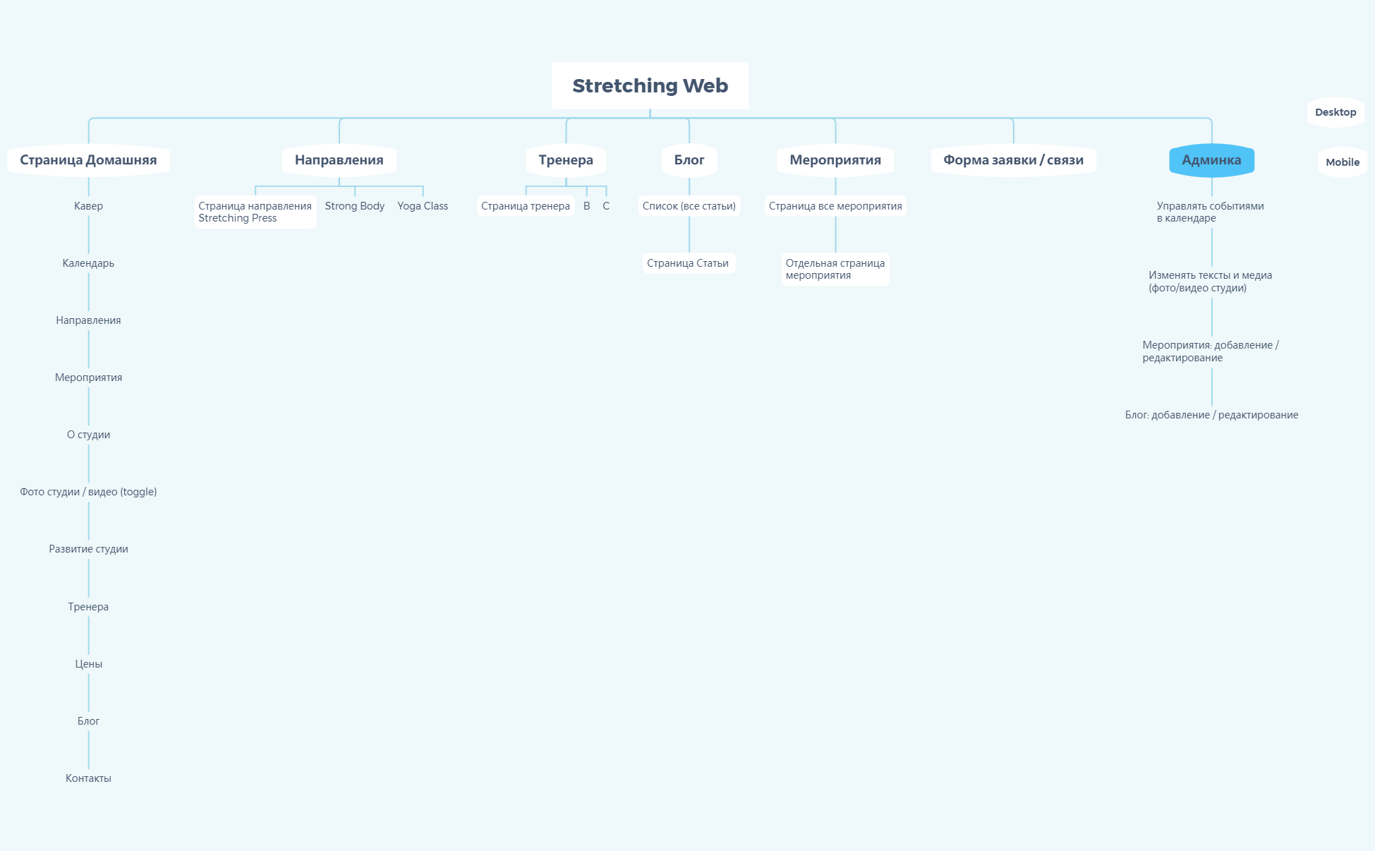 stretching web | RpCzOiZZpy - Xmind