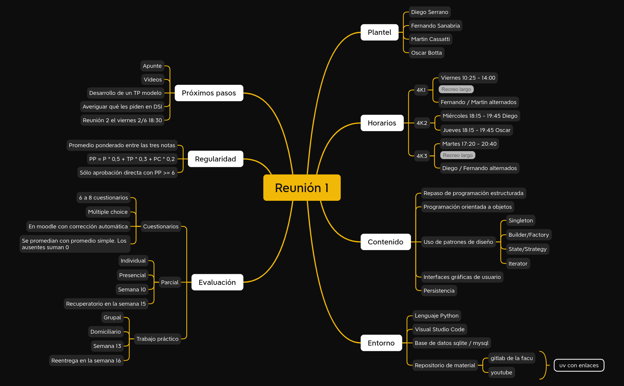 Reunión 1 | Diego Serrano - Xmind