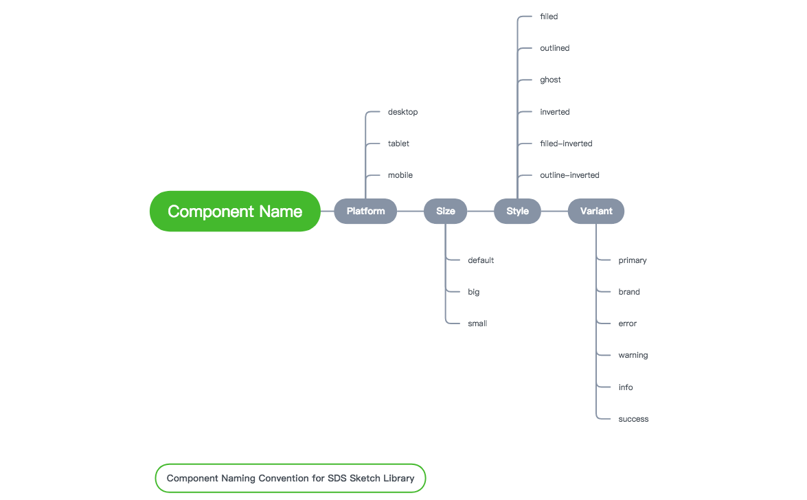 Component Name-Sketch | davidmarques - Xmind