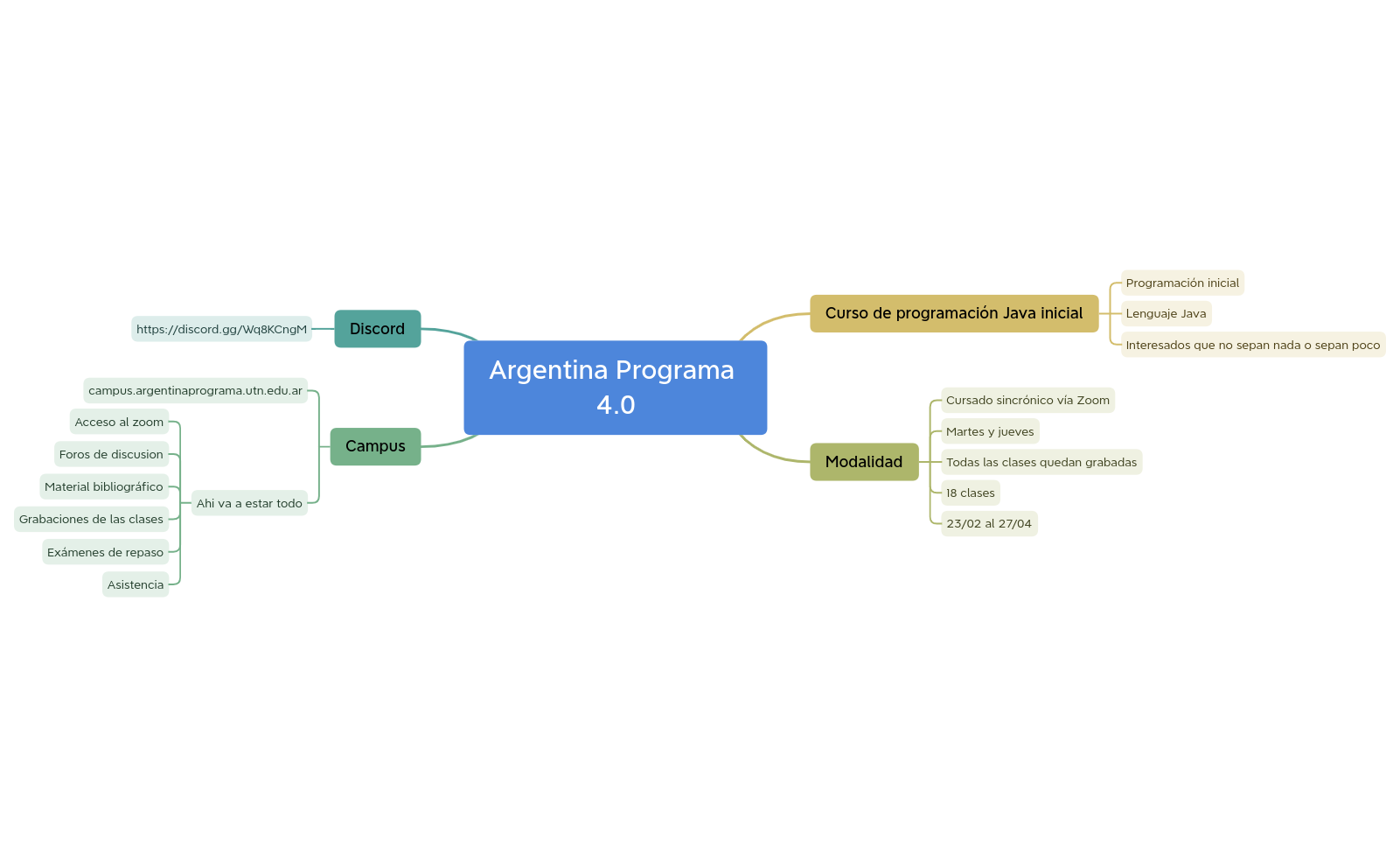Clase1.xmind | Diego Serrano - Xmind