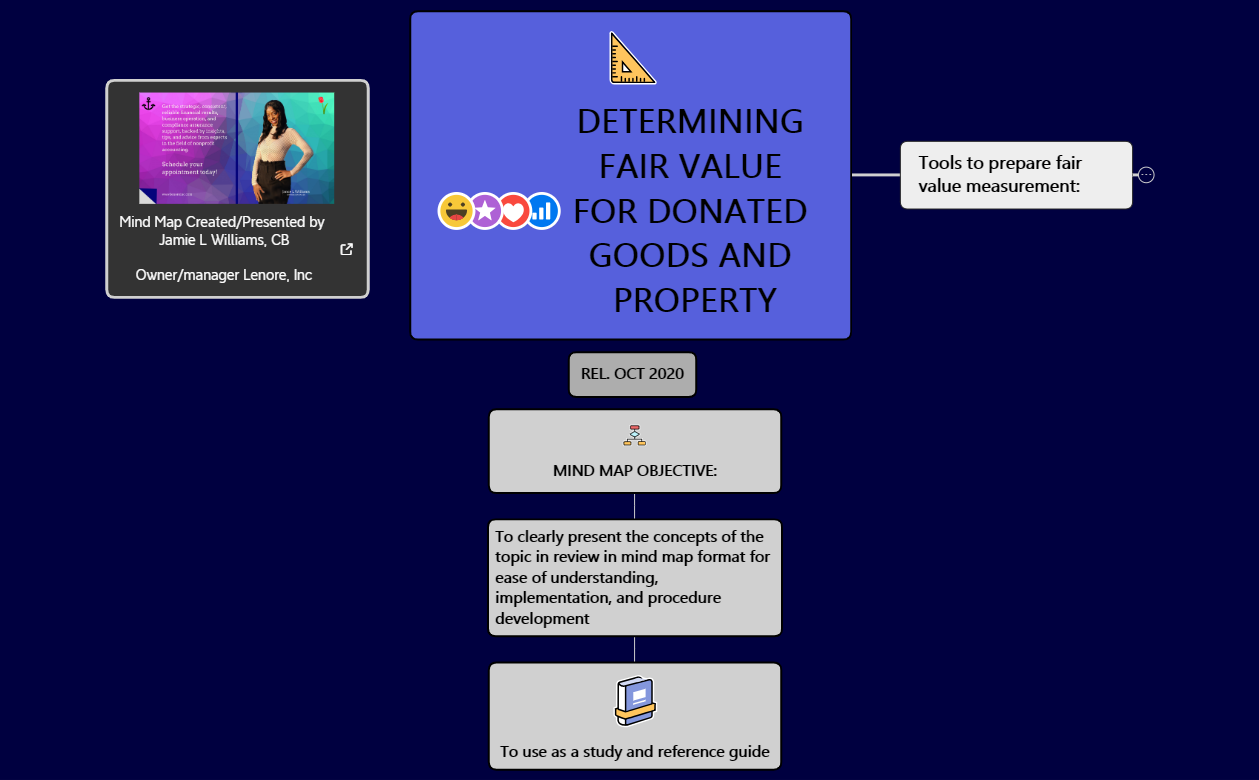 005_2020_1022_Fair Value for Donated Goods and Property | Jamie ...