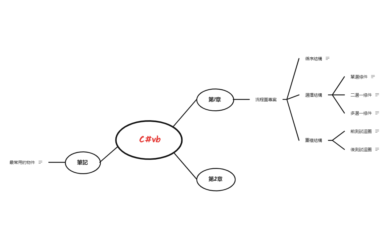 C#vb - Xmind - Mind Mapping App