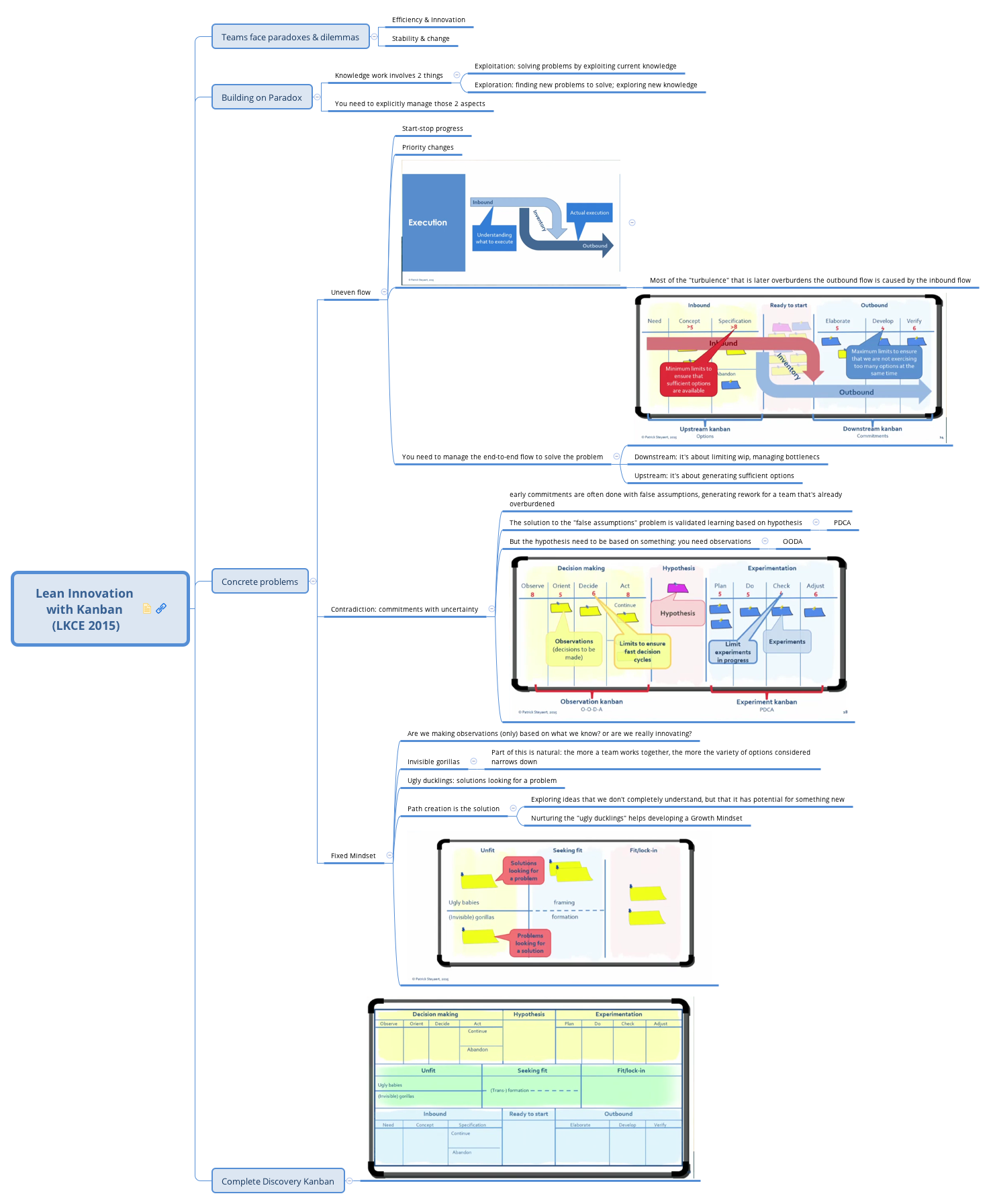 Lean Innovation with Kanban (LKCE 2015) | Fernando Cuenca - Xmind