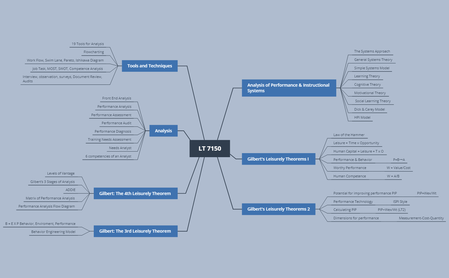 LT 7150 TI | zpmQwtxviy - Xmind
