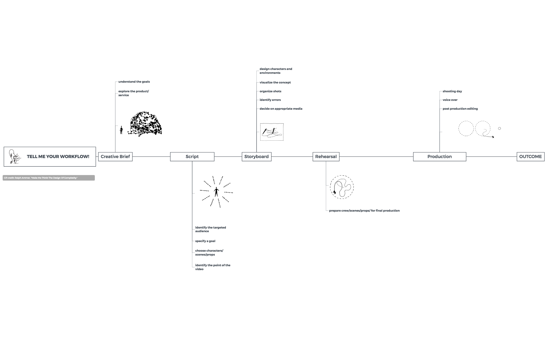 Video Production | Lynch Zhang - Xmind