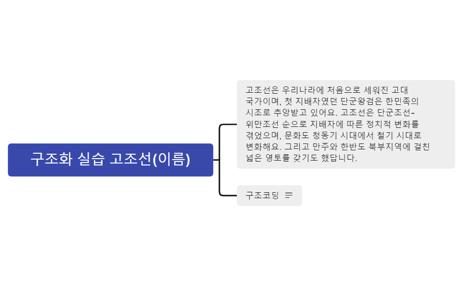 구조화 실습 고조선(이름) | 진표 홍 - Xmind