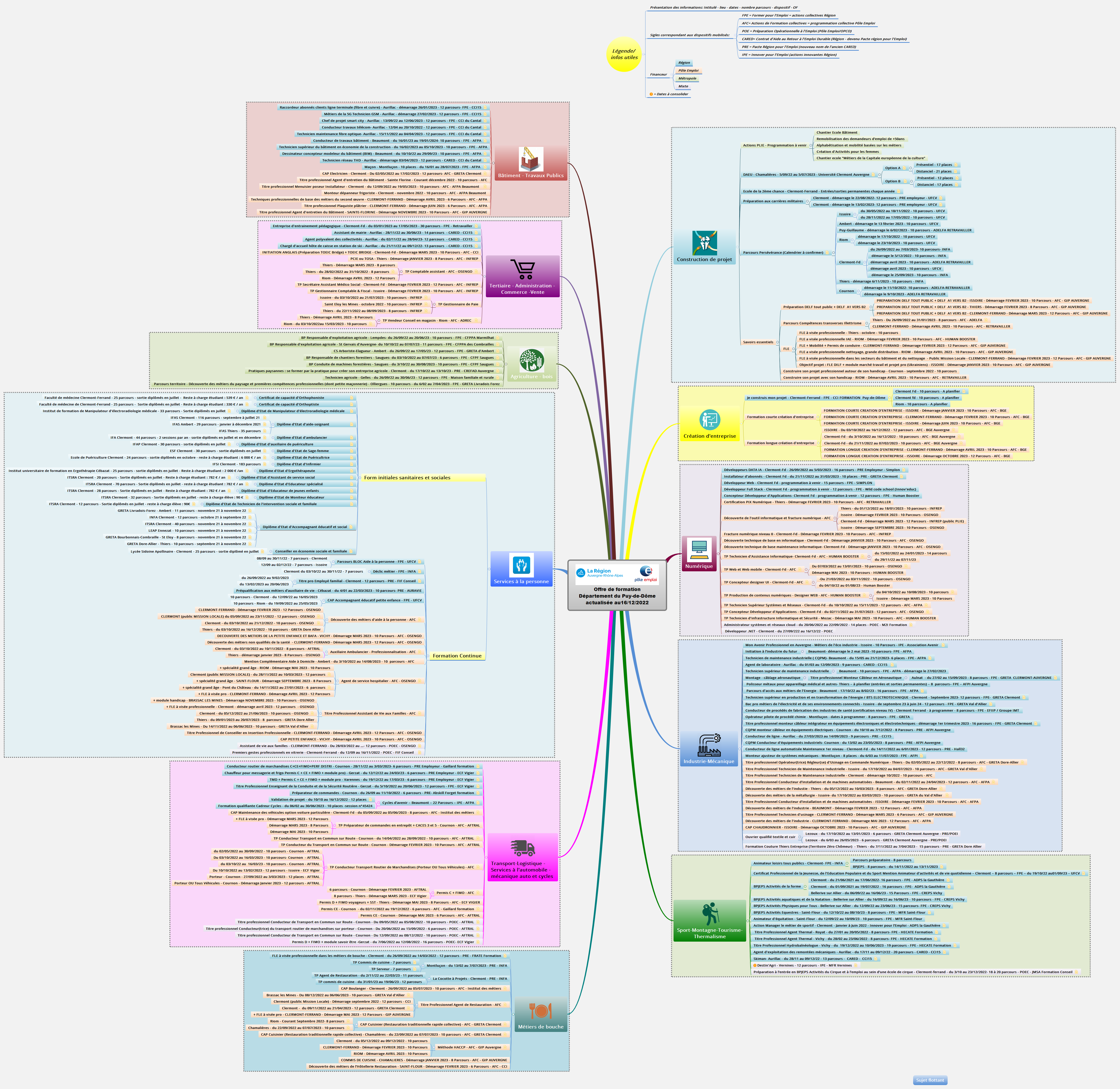 Offre de formation Département du Puy-de-Dôme actualisée au16/12/2022 | MathiasL - Xmind
