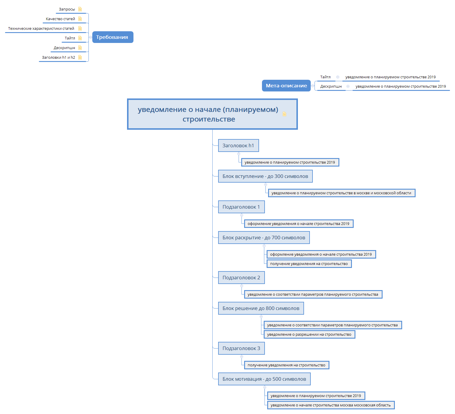уведомление о начале планируемом строительстве John Xmind