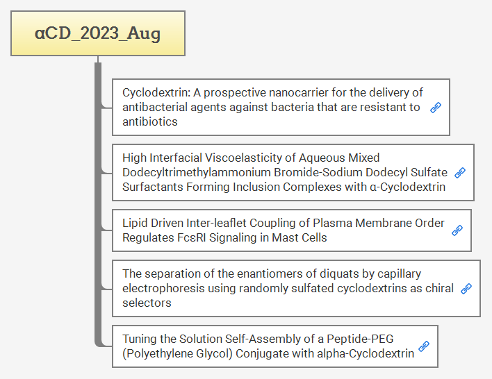 αCD_2023_Aug - Xmind - Mind Mapping App