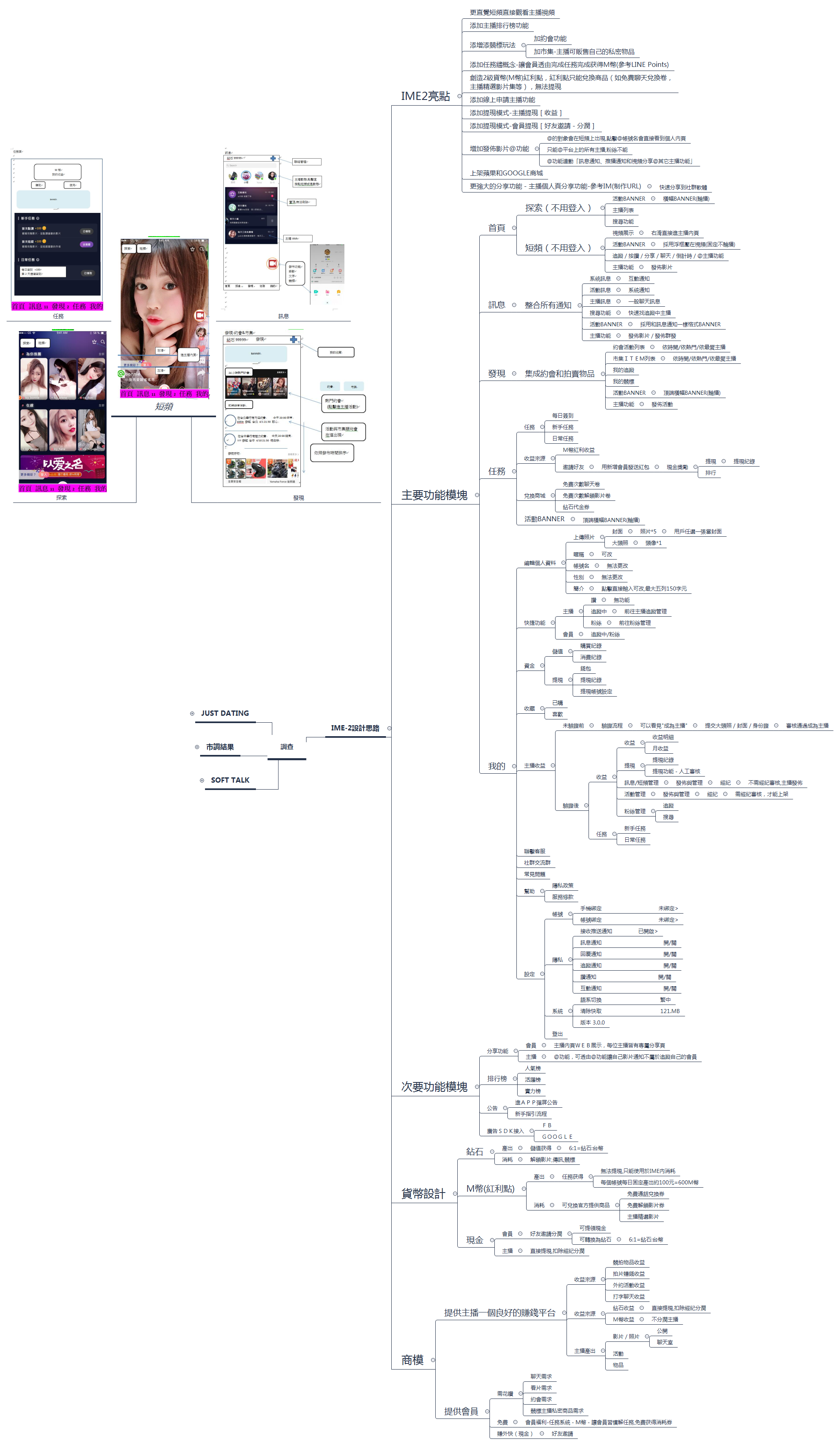 IME2.2 IME2.2 | vObuIZMKMF - Xmind