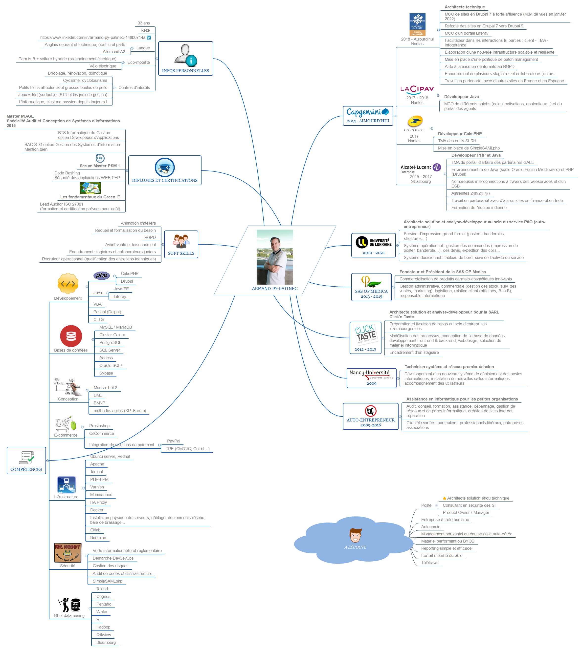 CV Armand Py-Patinec | Armand Py-Patinec - Xmind