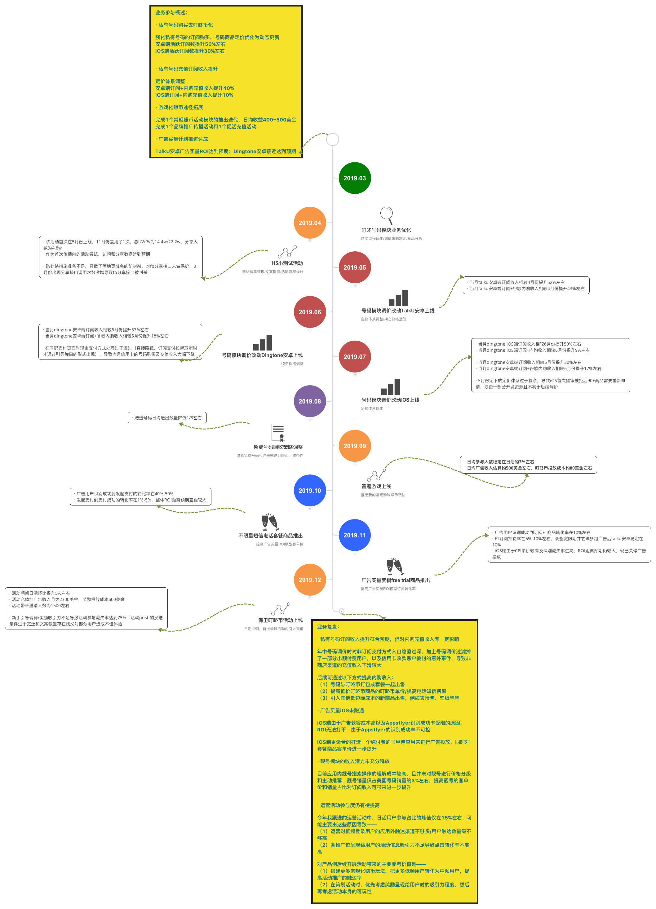 kimi_2019年度总结 | izUqTatEpy - Xmind