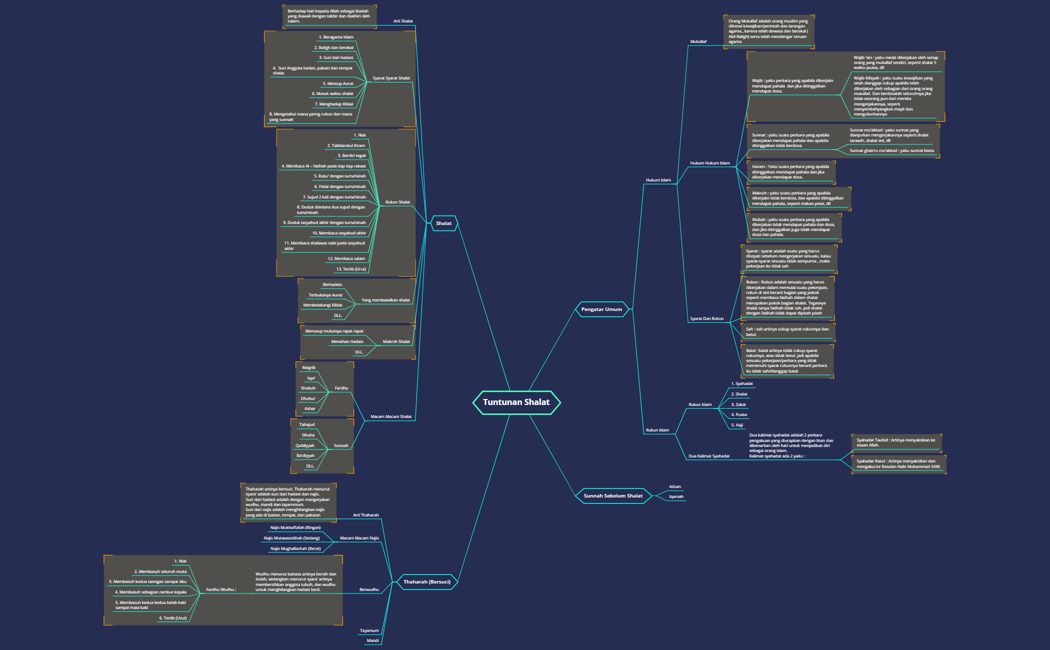 Mind Mapping | ipNjraxMAu - Xmind