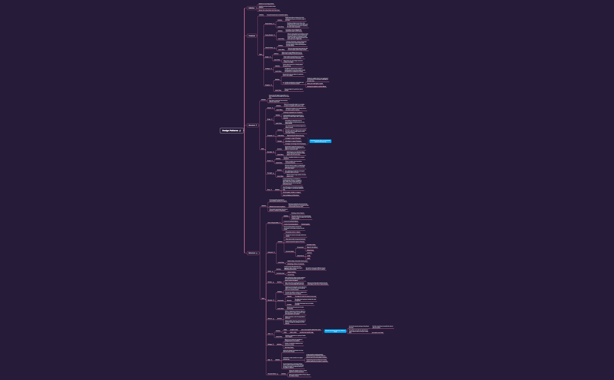 Design Patterns | nbdxdAHRdj - Xmind