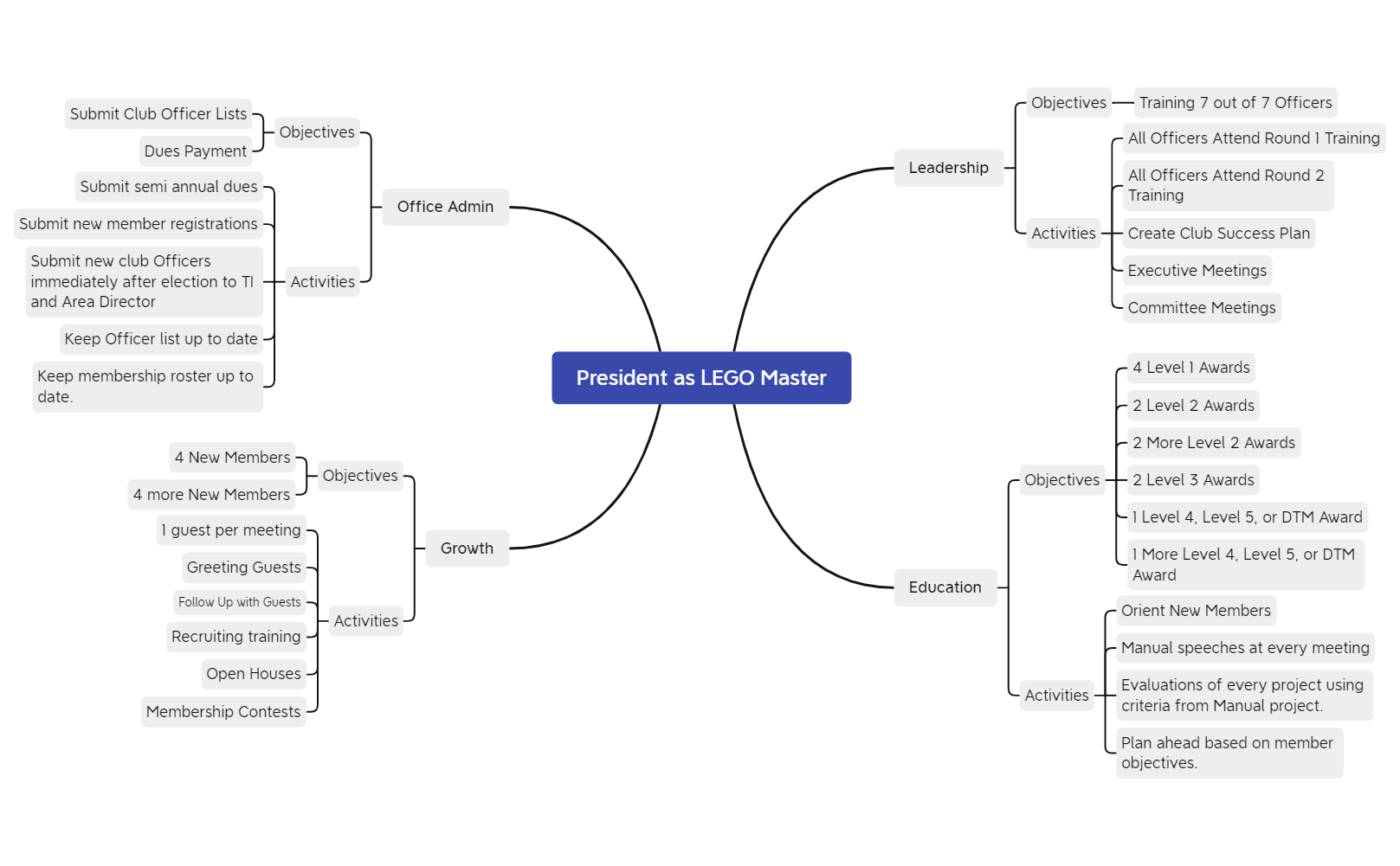 sheet | Glenn Walker - Xmind