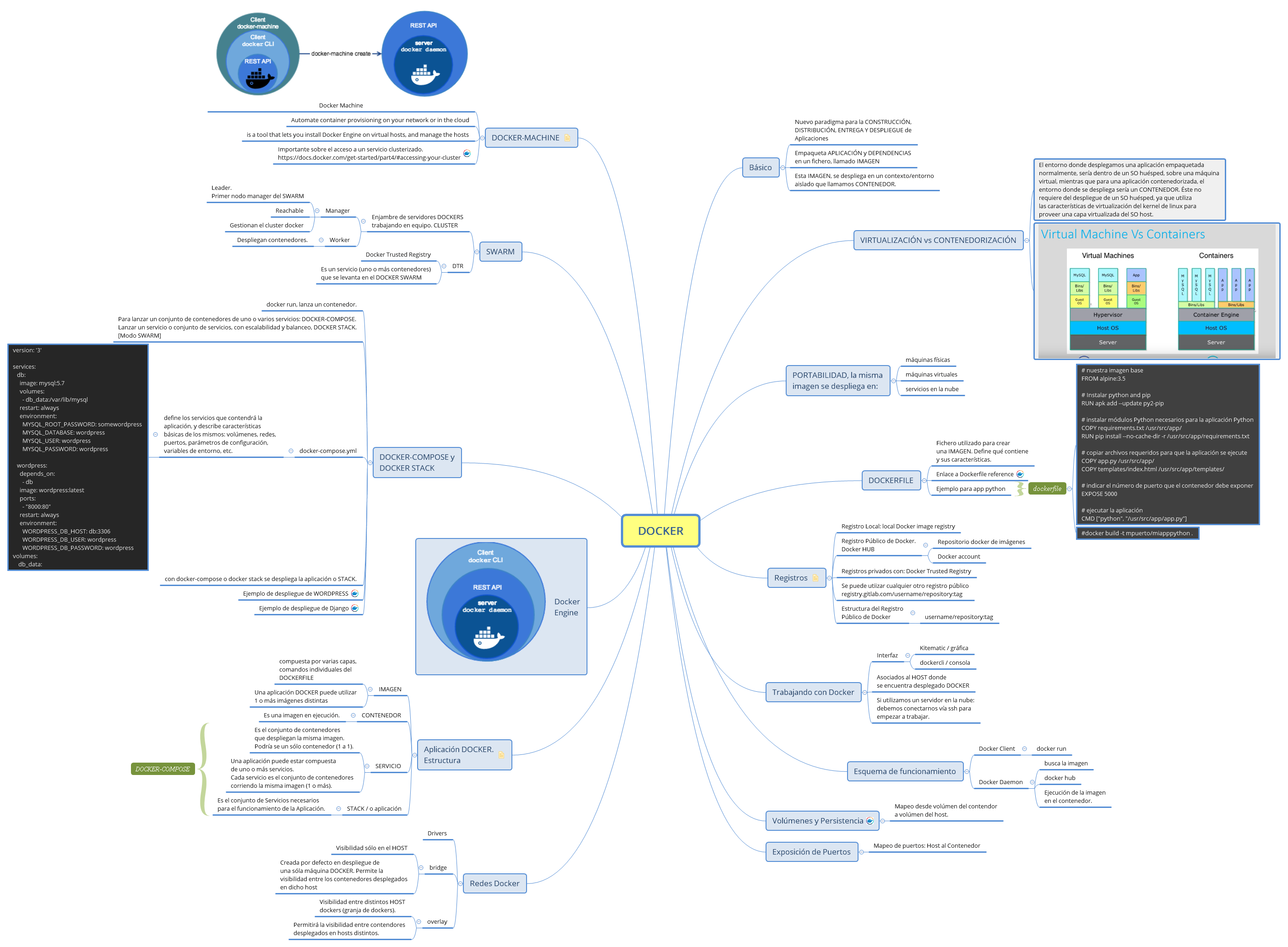 Xmind Share - Xmind - Mind Mapping App