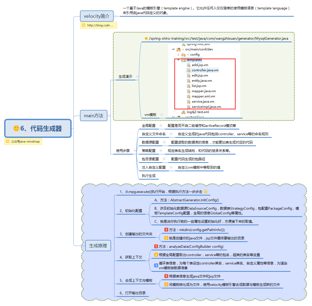 6、代码生成器 - Xmind - Mind Mapping App