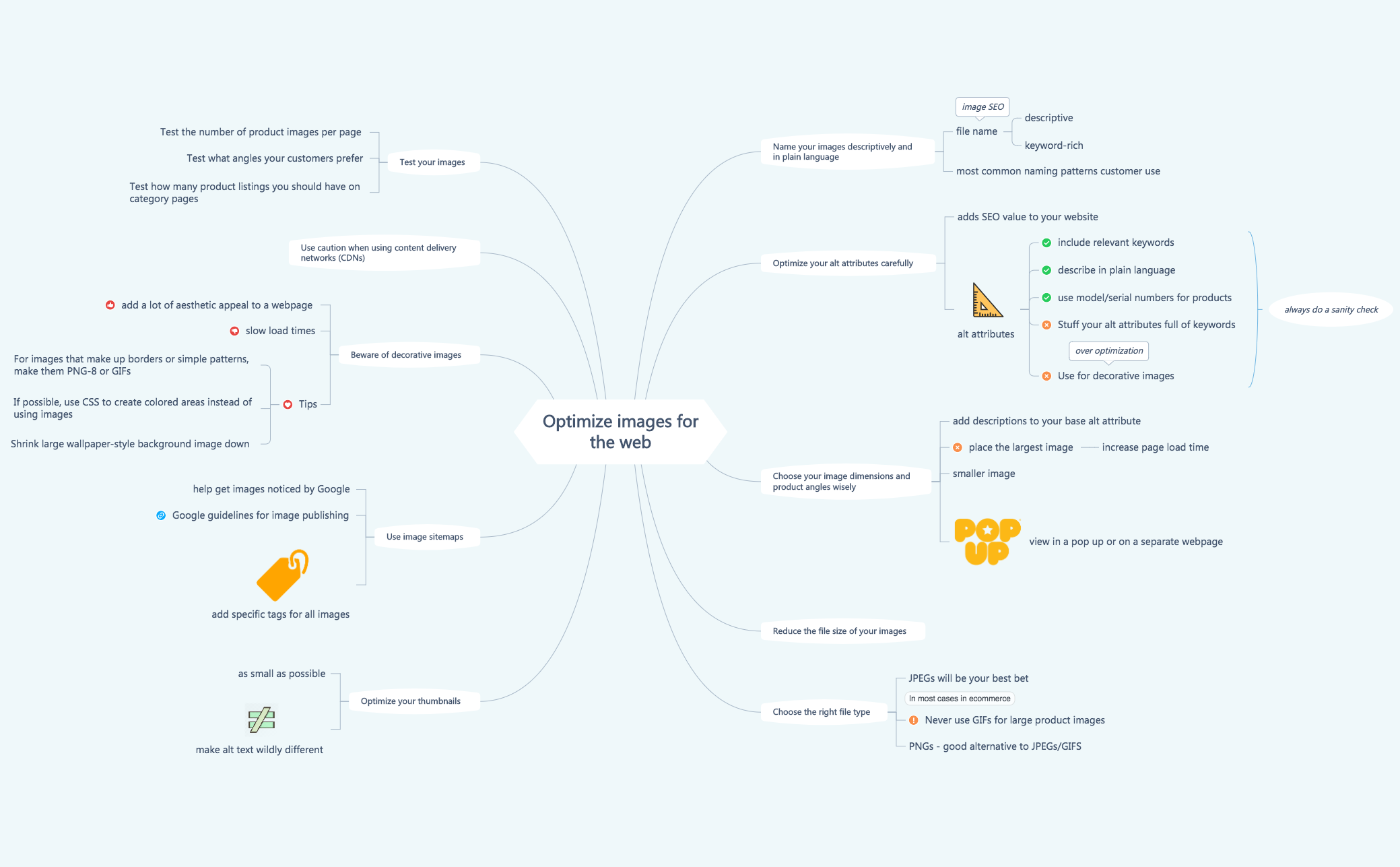 Xmind Share - Xmind - Mind Mapping App