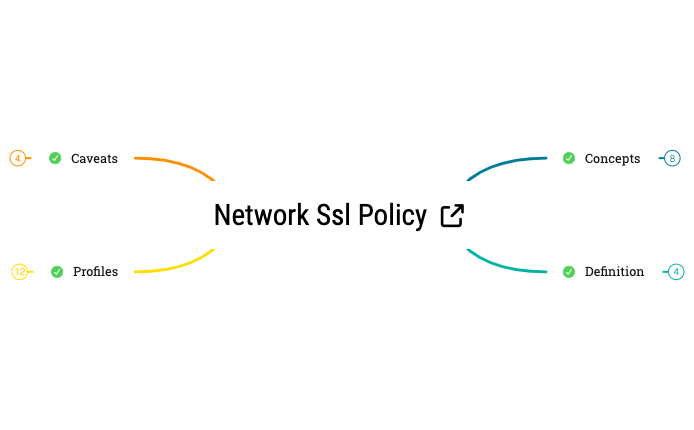 Xmind Share - Xmind - Mind Mapping App